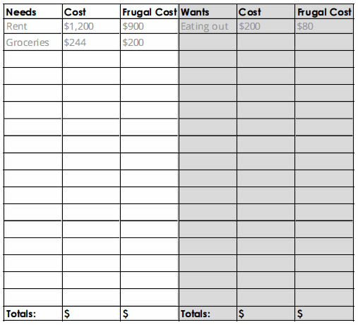 Needs And Wants Worksheet Budgeting Guide For Needs Vs Wants OppU